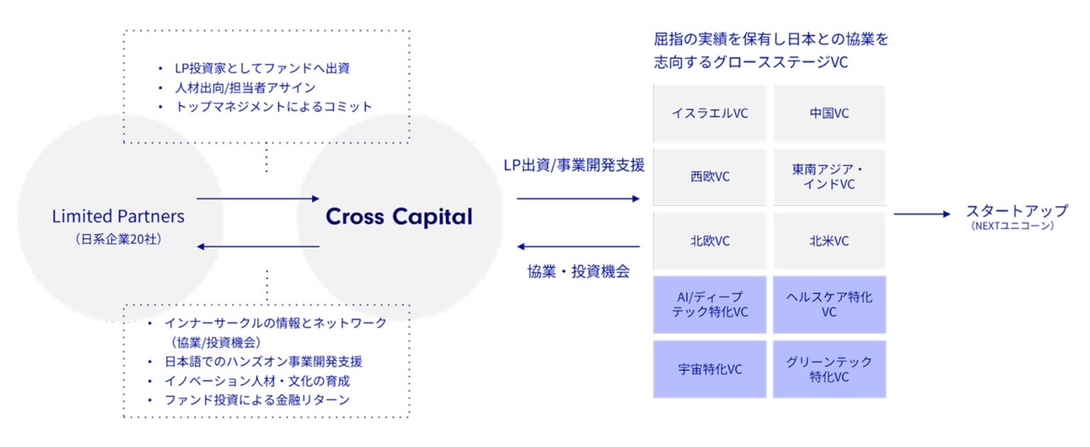 Cross Capital