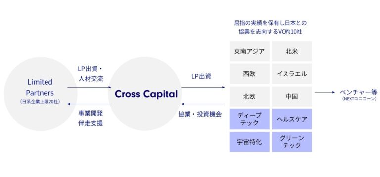 Cross Capital